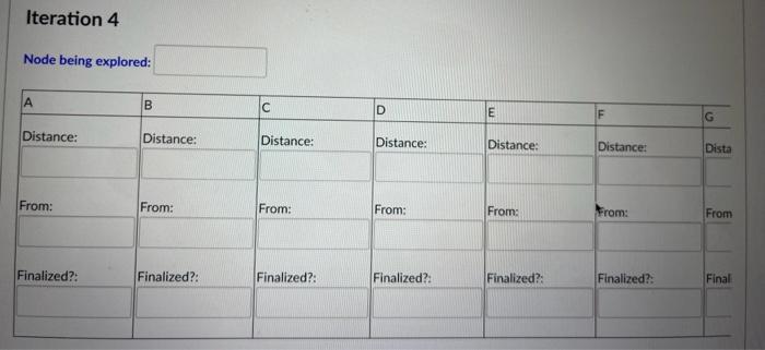 Solved Considering the network below. calculate the shortest | Chegg.com