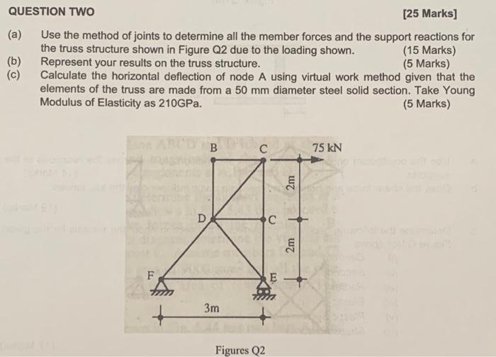 Solved QUESTION TWO [25 Marks] (a) Use the method of joints | Chegg.com