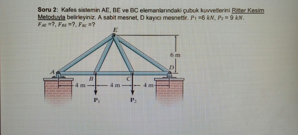 Solved Question 2: Determine the rod forces in the cage | Chegg.com