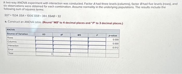 Solved A two-way ANOVA experiment with interaction was | Chegg.com