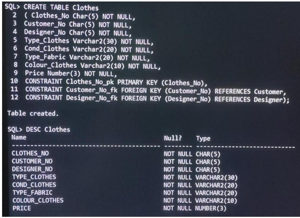 Solved SQL> CREATE TABLE Customer 2 ( Customer_No Char(5) | Chegg.com