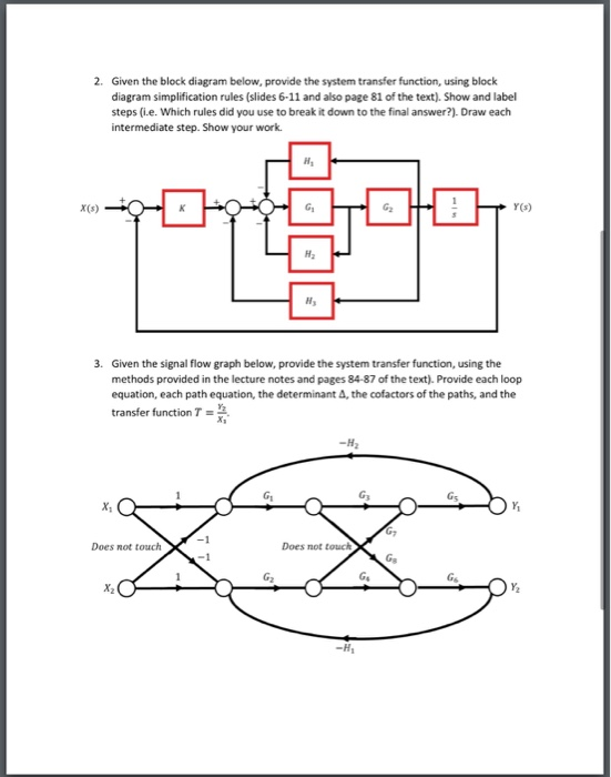 Solved 2 Given The Block Diagram Below Provide The System