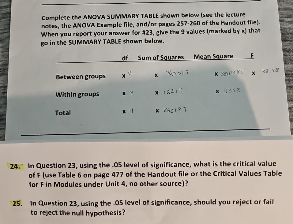 Solved Complete the ANOVA SUMMARY TABLE shown below (see the | Chegg.com