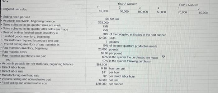 Solved Data up to this point is given in first two photos. | Chegg.com