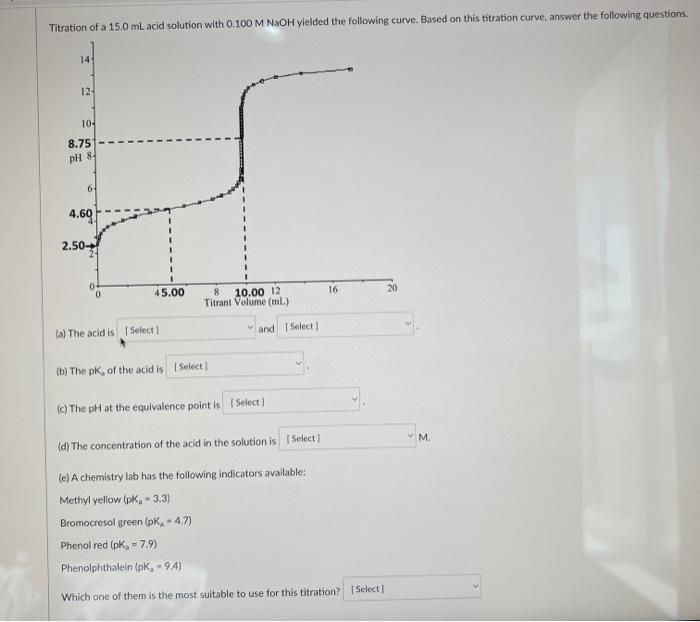 Solved Titration of a 15.0 mL acid solution with 0,100MNaOH | Chegg.com