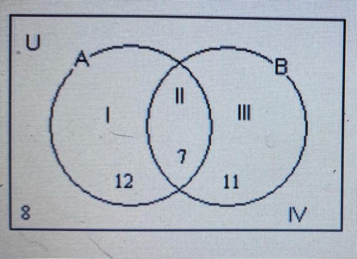 Solved Use the Venn diagram below showing the number of | Chegg.com