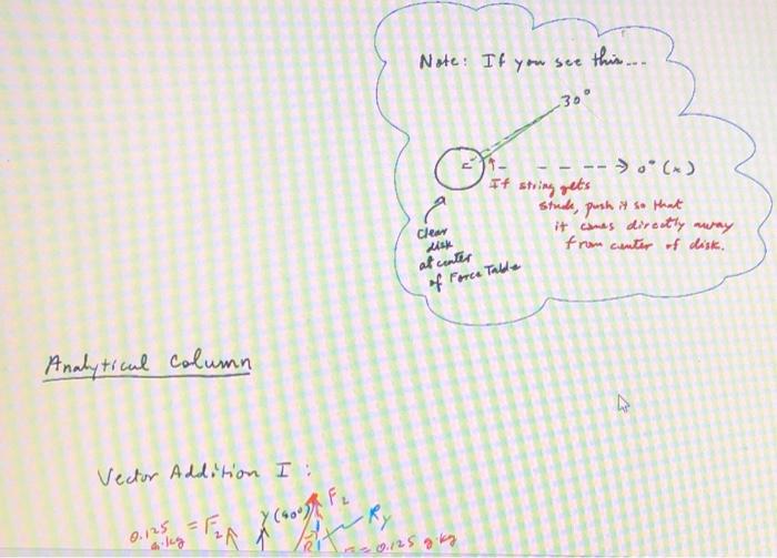 Solved Force Table Experiment Equipment and Setup: Force | Chegg.com