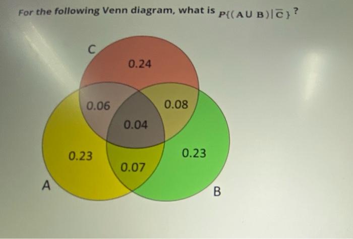 Solved For the following Venn diagram, what is P{(AUB) C)? C | Chegg.com