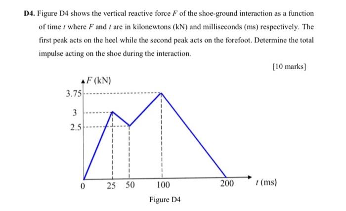 [Solved]: D4. Figure D4 shows the vertical reactive force F