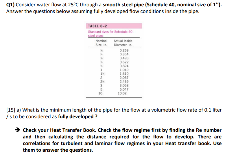 Solved Q1) ﻿Consider water flow at 25°C ﻿through a smooth | Chegg.com