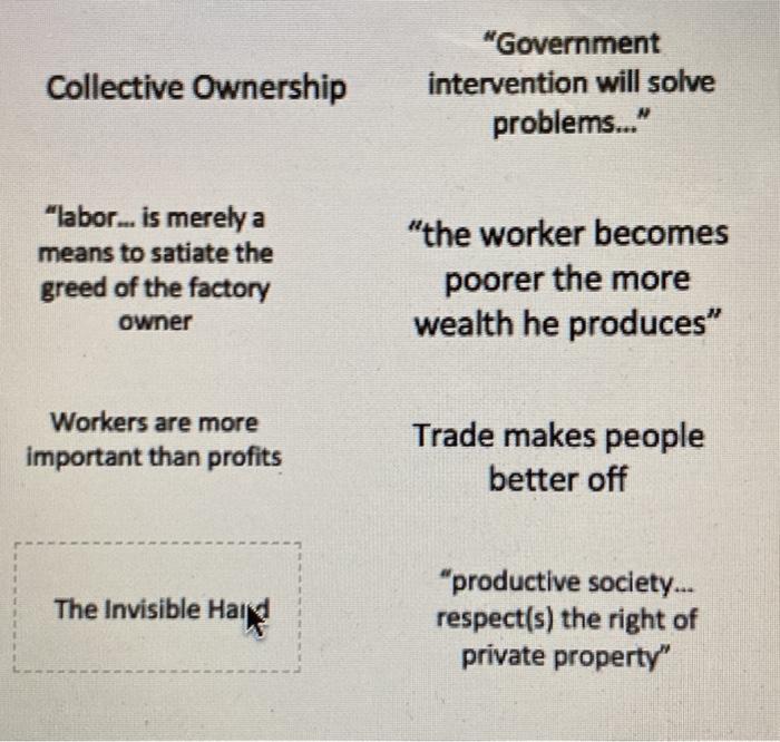 Solved Collective ownership *Government intervention will | Chegg.com