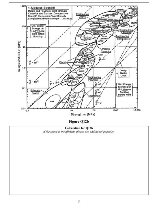 Solved Q12 (a) Differentiate between the "soft constraints" | Chegg.com