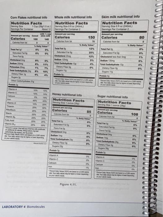 Solved Skim milk nutritional info Nutrition Facts Serving | Chegg.com