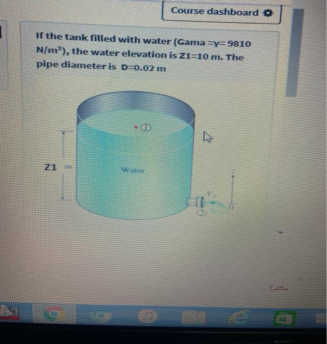 Solved Course dashboard If the tank filled with water (Gama | Chegg.com