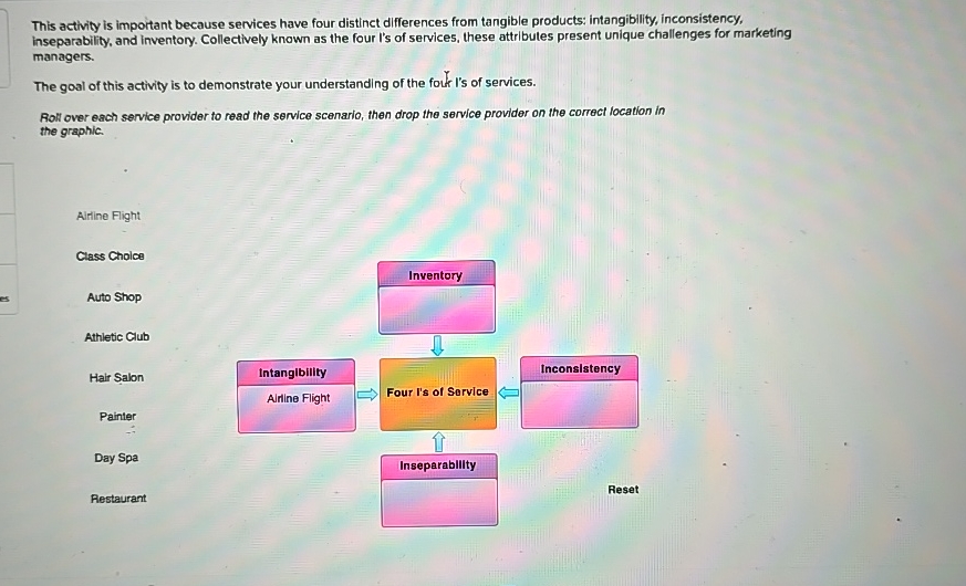 Solved This activity is important because services have four | Chegg.com