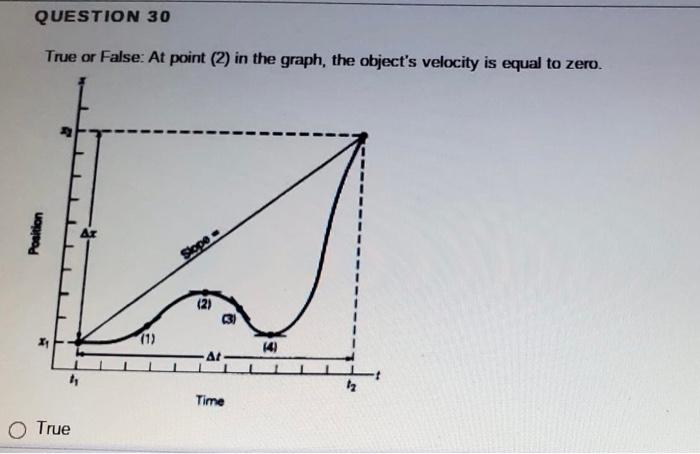 Solved QUESTION 24 Starting from rest, a particle confined | Chegg.com