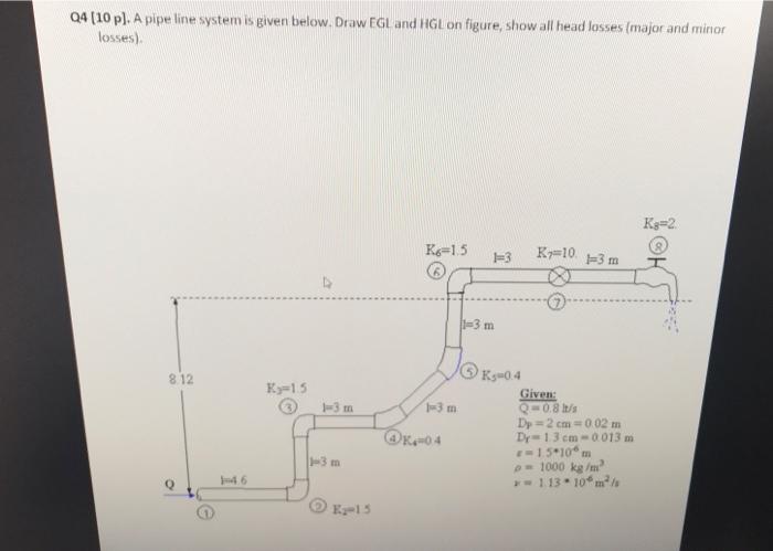 Solved Q4 [10 pl. A pipeline system is given below.Draw EGL | Chegg.com