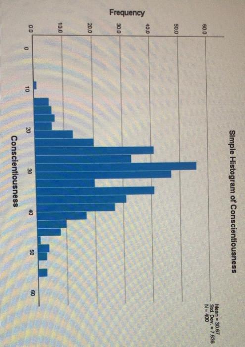Solved a. Multiple modes exist. The smallest value is | Chegg.com