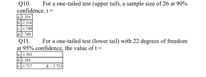 Solved Q10. For a one-tailed test (upper tail), a sample | Chegg.com
