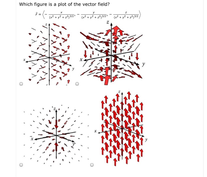 Solved Which figure is a plot of the vector field? := + : - | Chegg.com