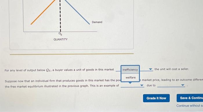 Solved 9. Market efficiency and market failure The following | Chegg.com