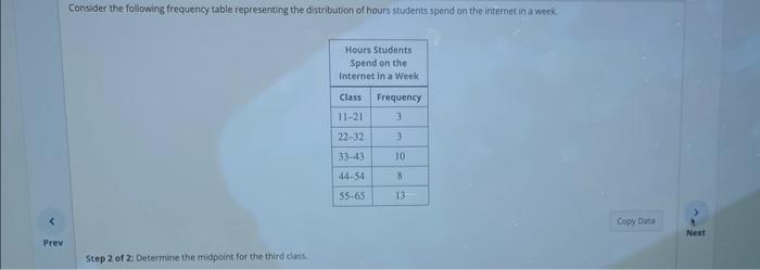 Solved Consider the following frequency table representing | Chegg.com