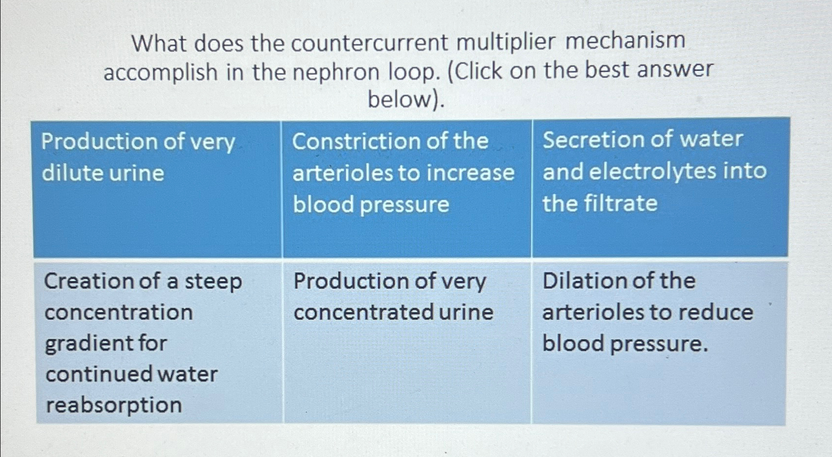 Solved What does the countercurrent multiplier mechanism | Chegg.com