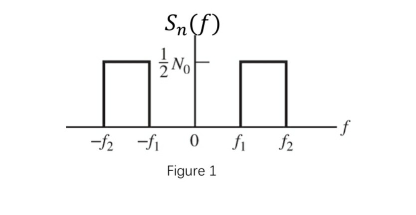 Noise n(t) has the power spectral density shown in | Chegg.com