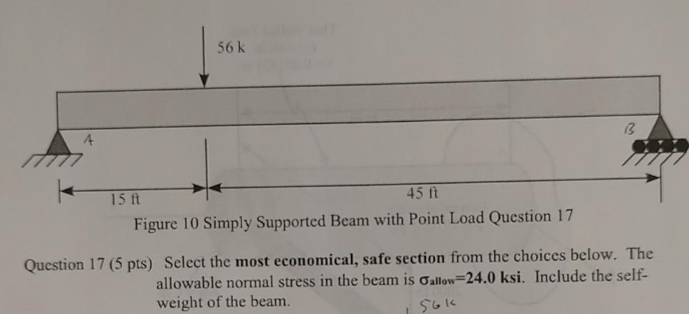 Solved 56k 13 A 15 ft 45 ft Figure 10 Simply Supported Beam | Chegg.com
