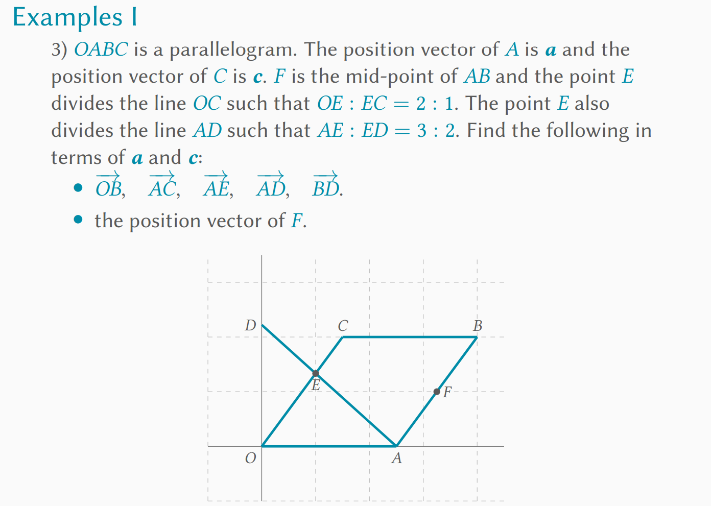 Solved OABC is a parallelogram. The position vector of A ﻿is | Chegg.com
