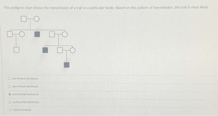 Solved The following questions refer to the pedigree chart | Chegg.com