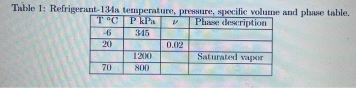 Solved Table 1: Refrigerant-134a temperature, pressure. | Chegg.com Solved Table 1: Refrigerant-134a temperature, pressure. | Chegg.com