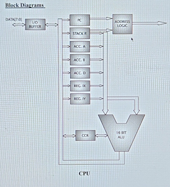 Solved b) ﻿Again with reference to the block diagram, | Chegg.com
