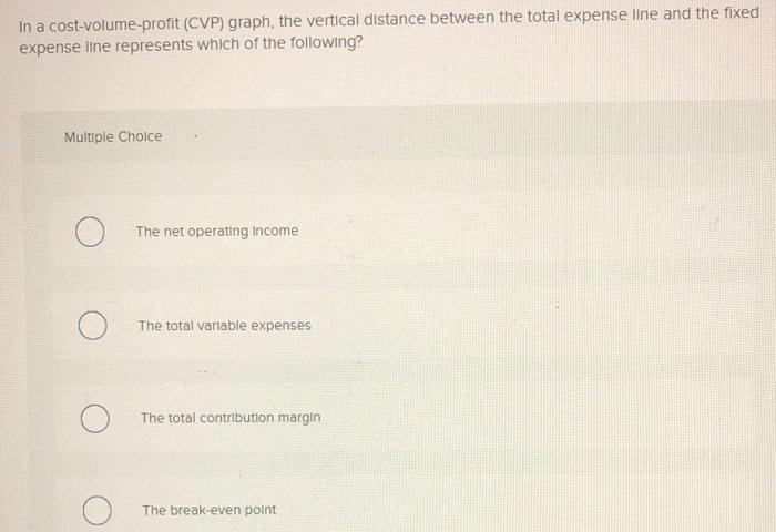 Solved Which of the following methods for estimating the | Chegg.com