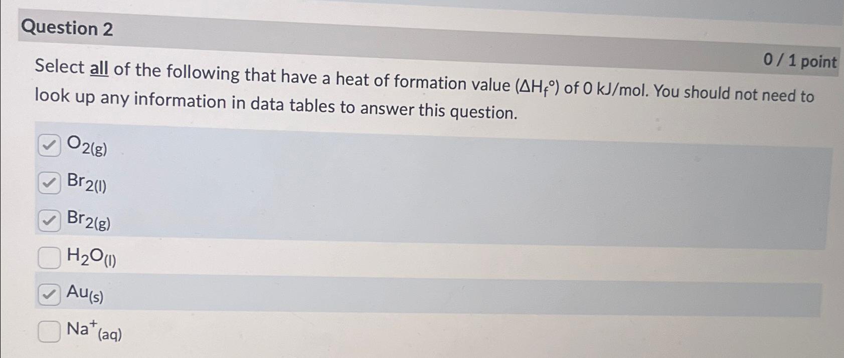 Solved Question 201 ﻿pointSelect all of the following that | Chegg.com