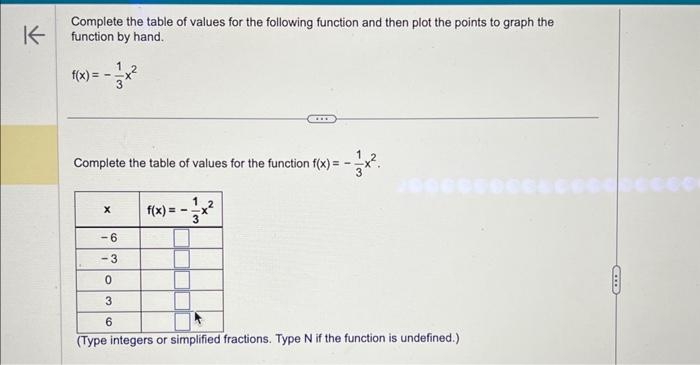 Solved Complete the table of values for the following | Chegg.com