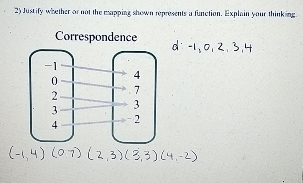 Solved Justify whether or not the mapping shown represents a | Chegg.com