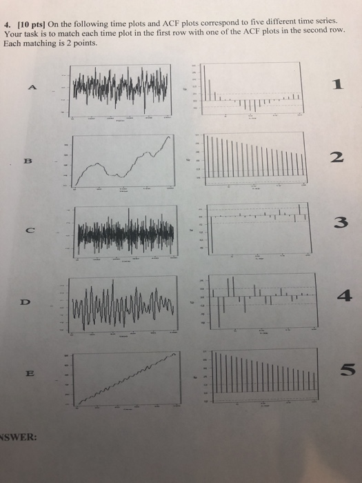 Solved 4. [10 pts] On the following time plots and ACF plots | Chegg.com