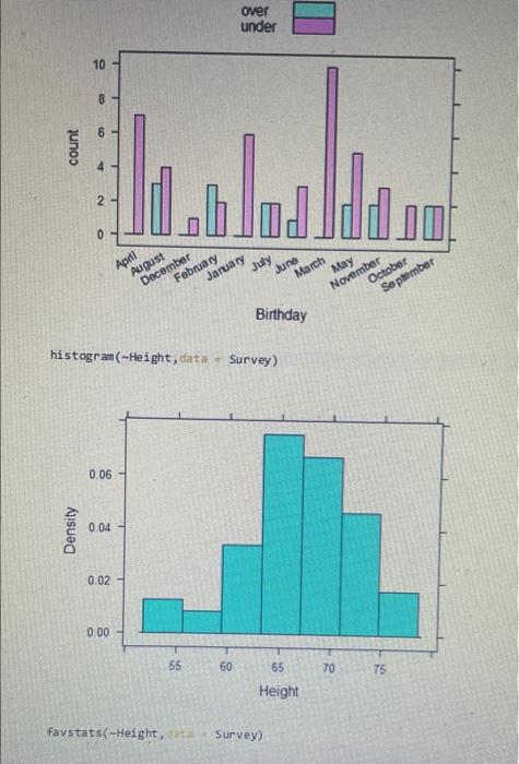 Solved 2. In the bar graph of Birthdays, does R list the | Chegg.com