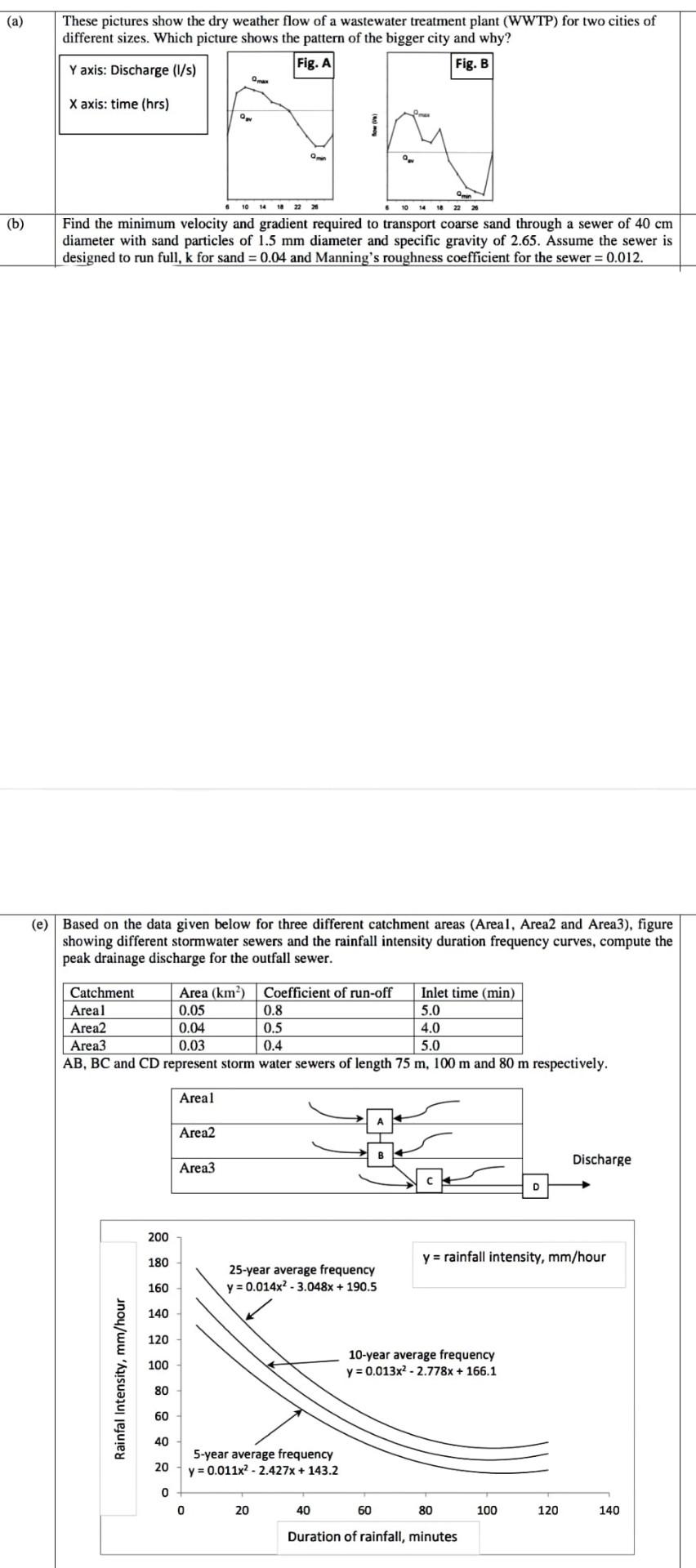 Solved (a) These pictures show the dry weather flow of a | Chegg.com