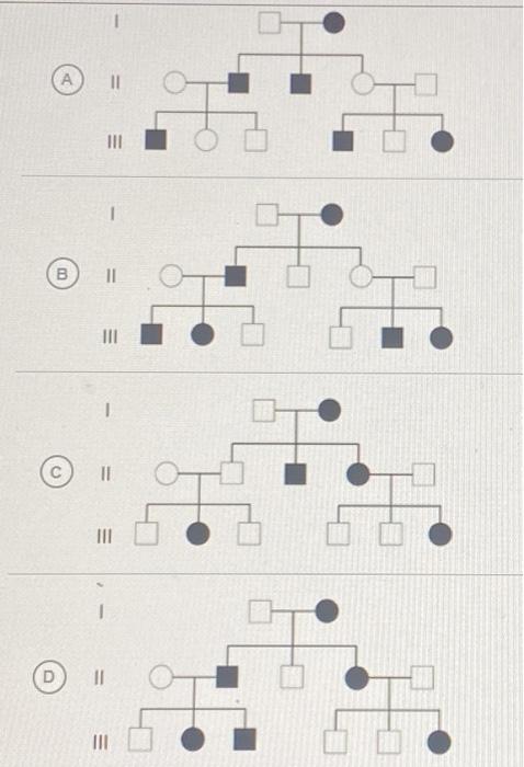 Solved Huntington's disease is a rare inherited disorder | Chegg.com