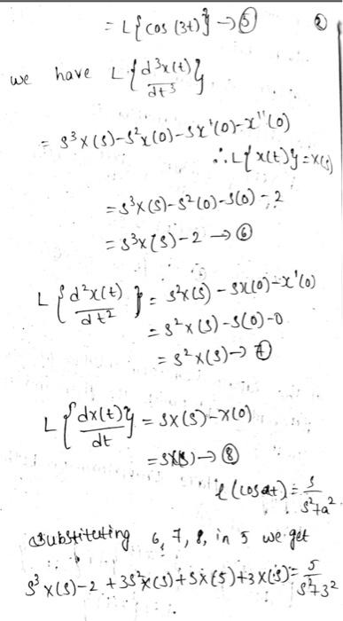 Solved 1. Laplace transform method Consider the following | Chegg.com
