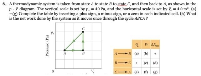Solved 6. A thermodynamic system is taken from state A to | Chegg.com