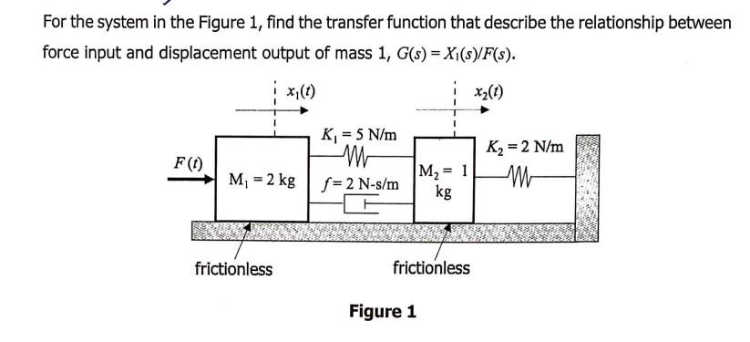 Solved For the system in the Figure 1, find the transfer | Chegg.com
