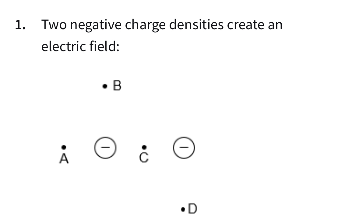 Solved 1. ﻿Two negative charge densities create an electric | Chegg.com
