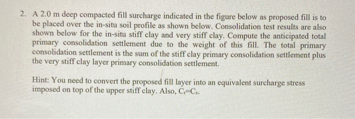 Solved 2. A 2.0 m deep compacted fill surcharge indicated in | Chegg.com