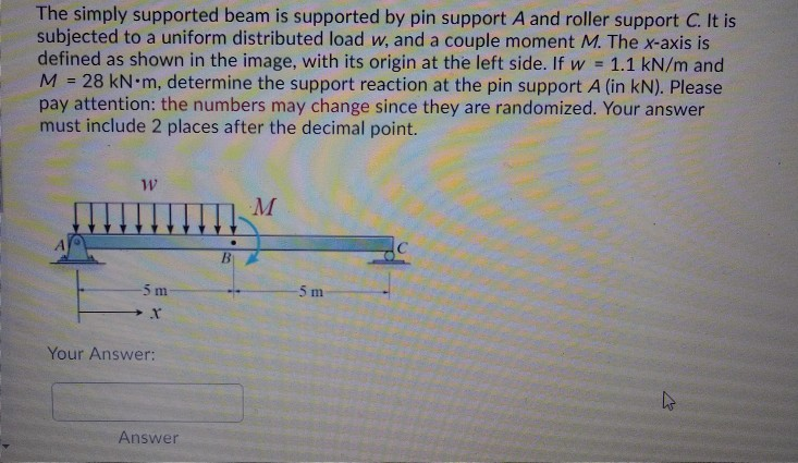Solved The simply supported beam is supported by pin support | Chegg.com