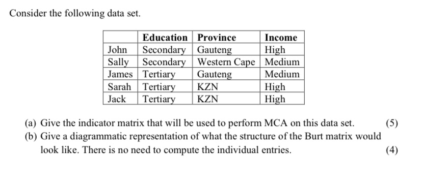 Solved Consider the following data | Chegg.com