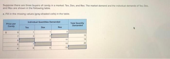 Solved Suppose there are three buyers of candy in a market: | Chegg.com