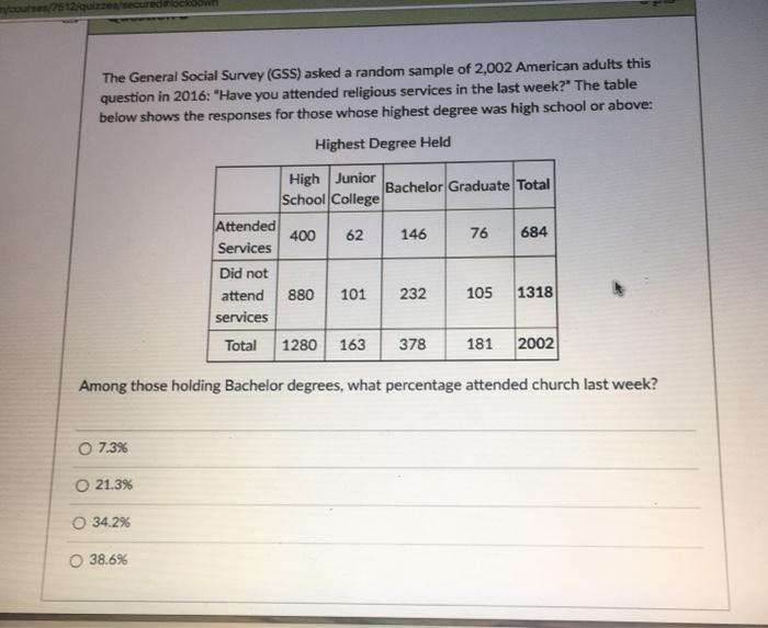 Solved The General Social Survey (GSS) asked a random sample | Chegg.com